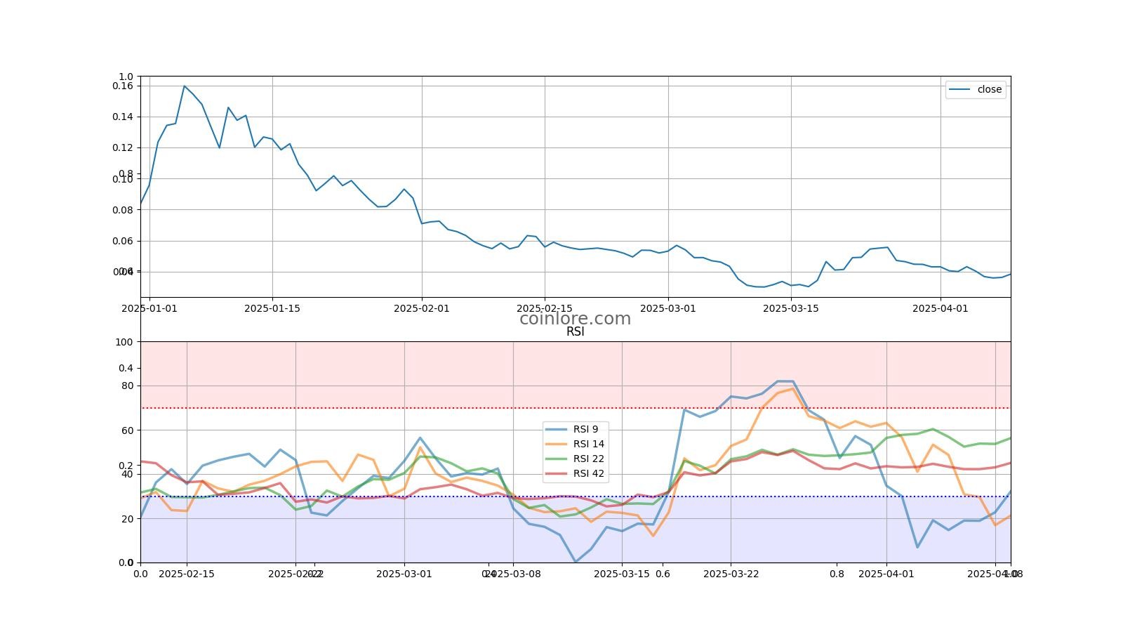Openfabric AI RSI indicator