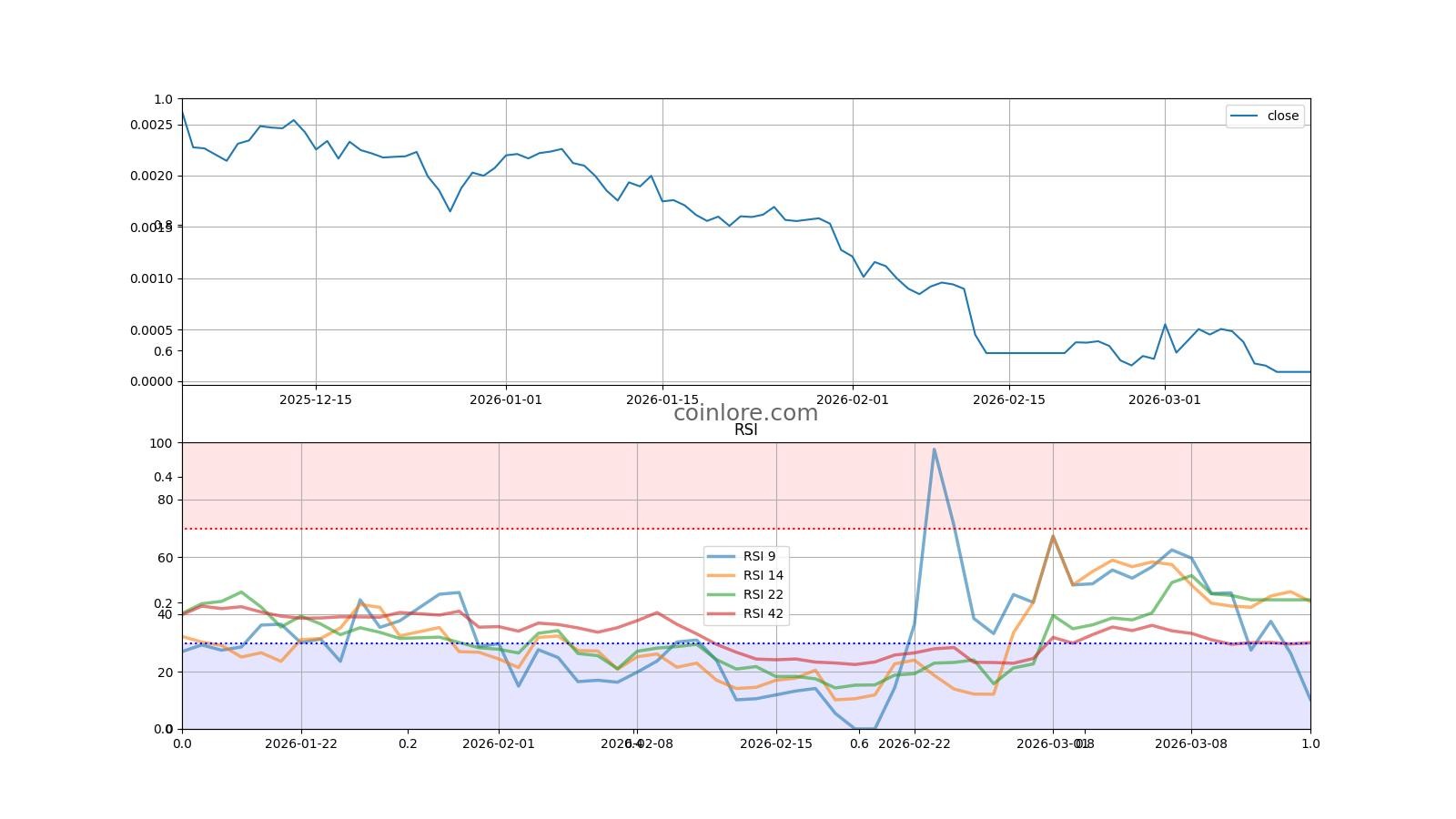 Openfabric AI RSI indicator