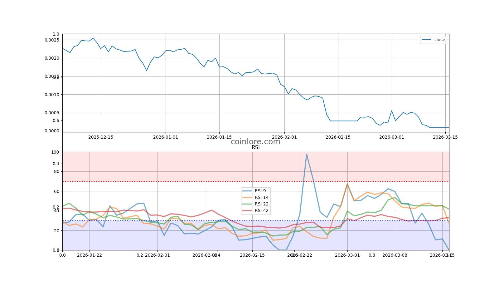 Openfabric AI RSI indicator