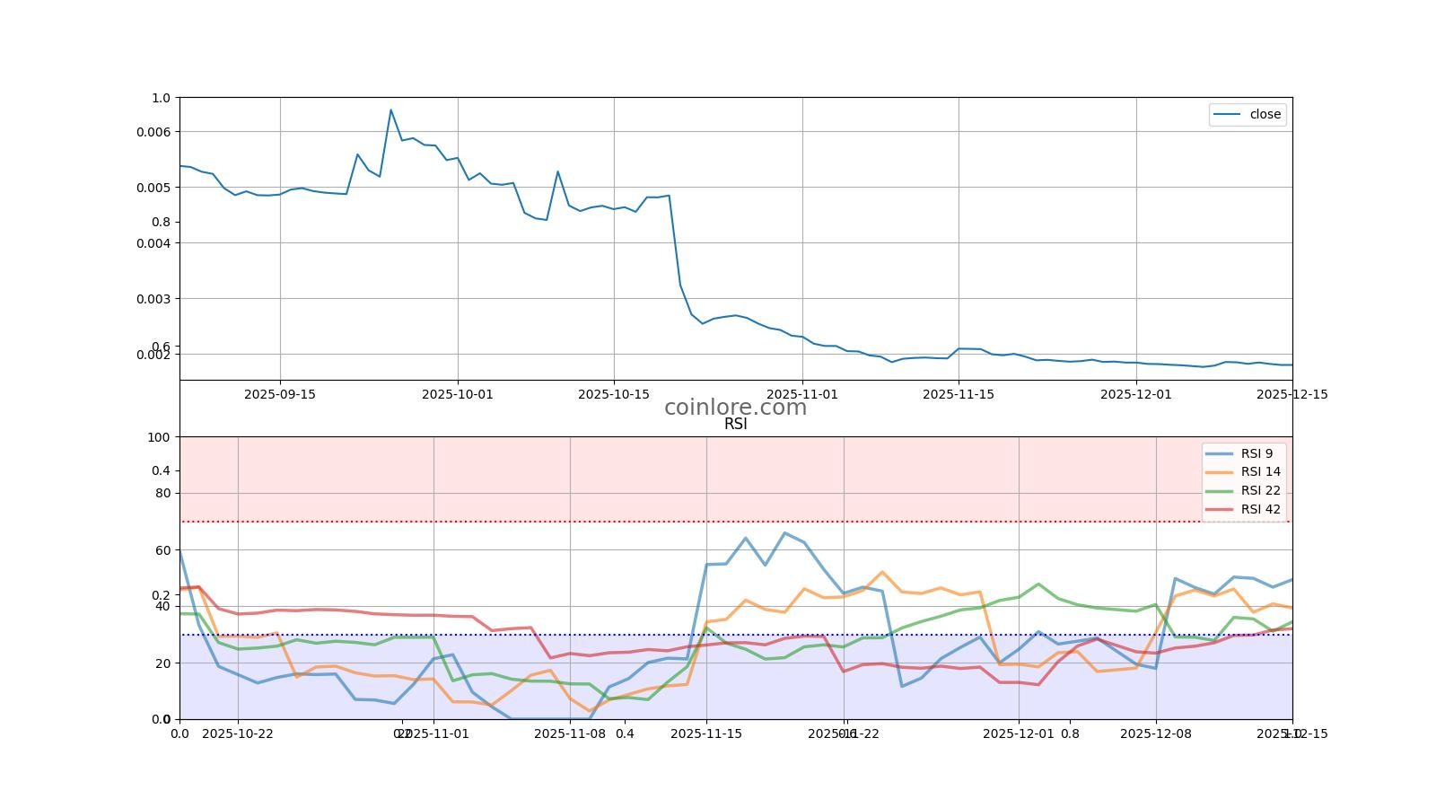 OpenLeverage RSI indicator