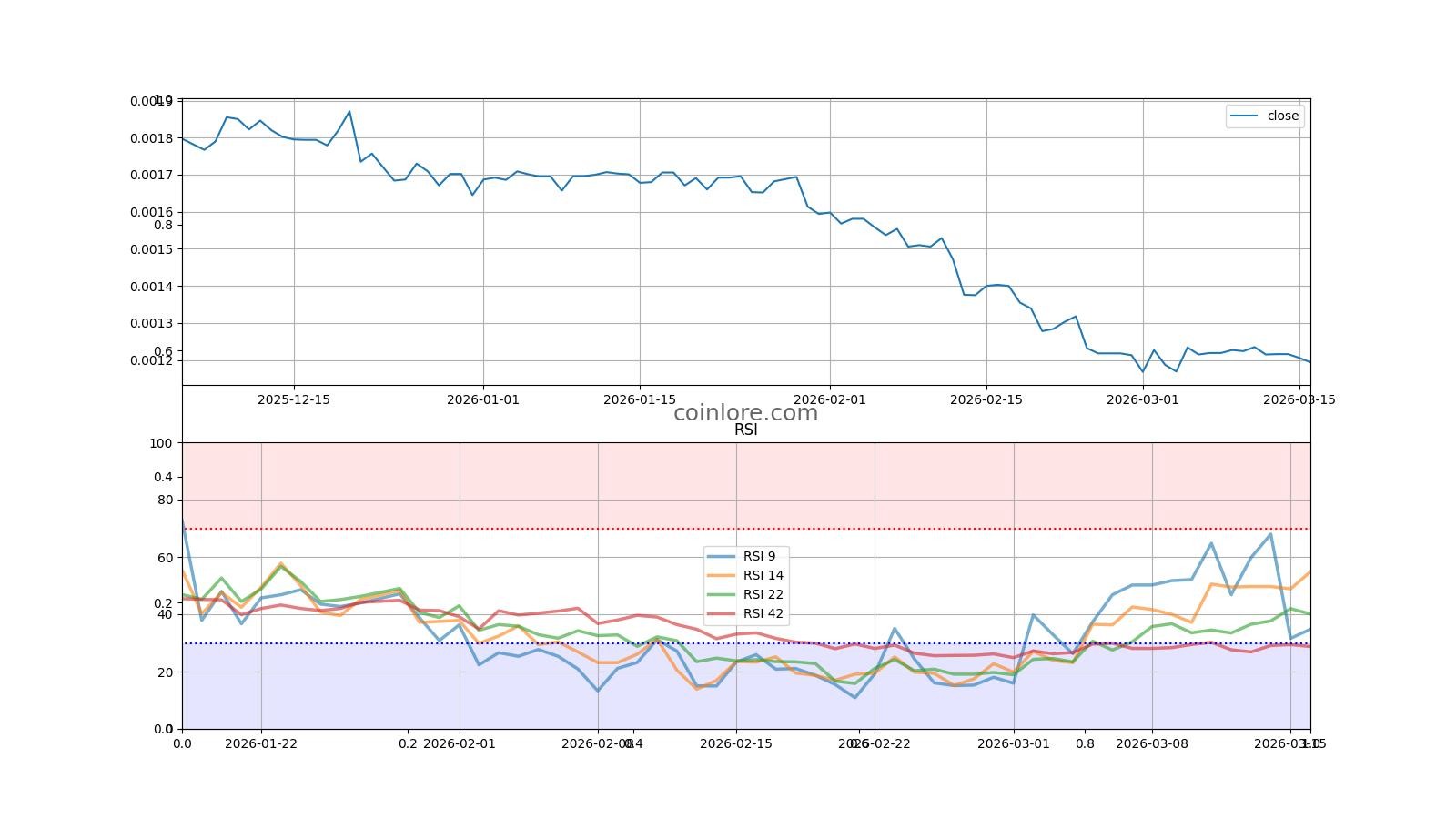 OpenLeverage RSI indicator