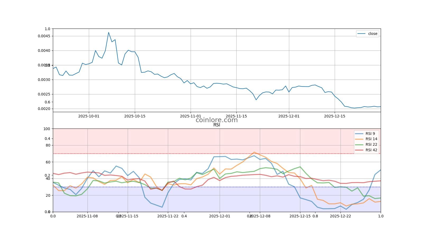OpenOcean RSI indicator