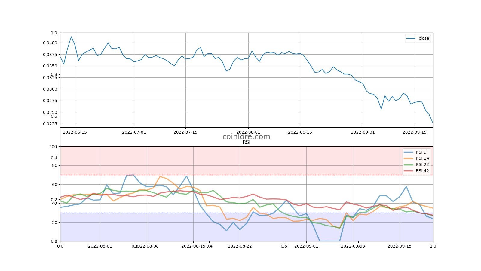 OpenOcean RSI indicator