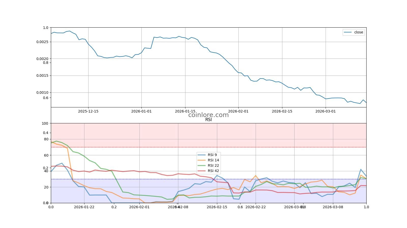 OpenOcean RSI indicator