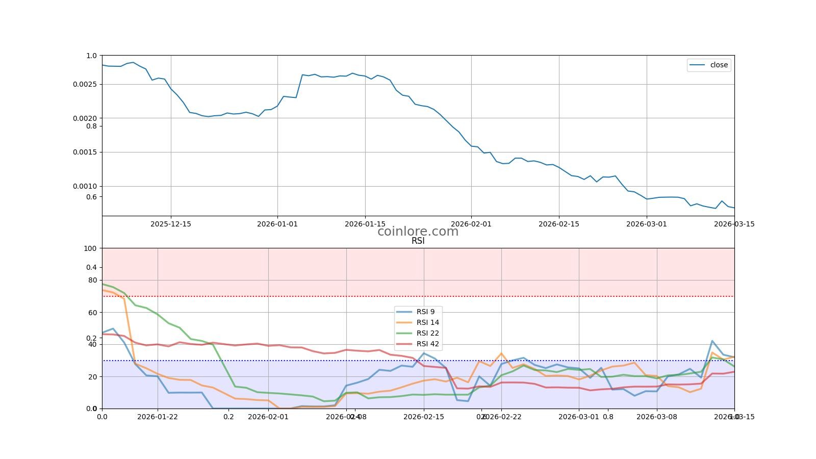 OpenOcean RSI indicator