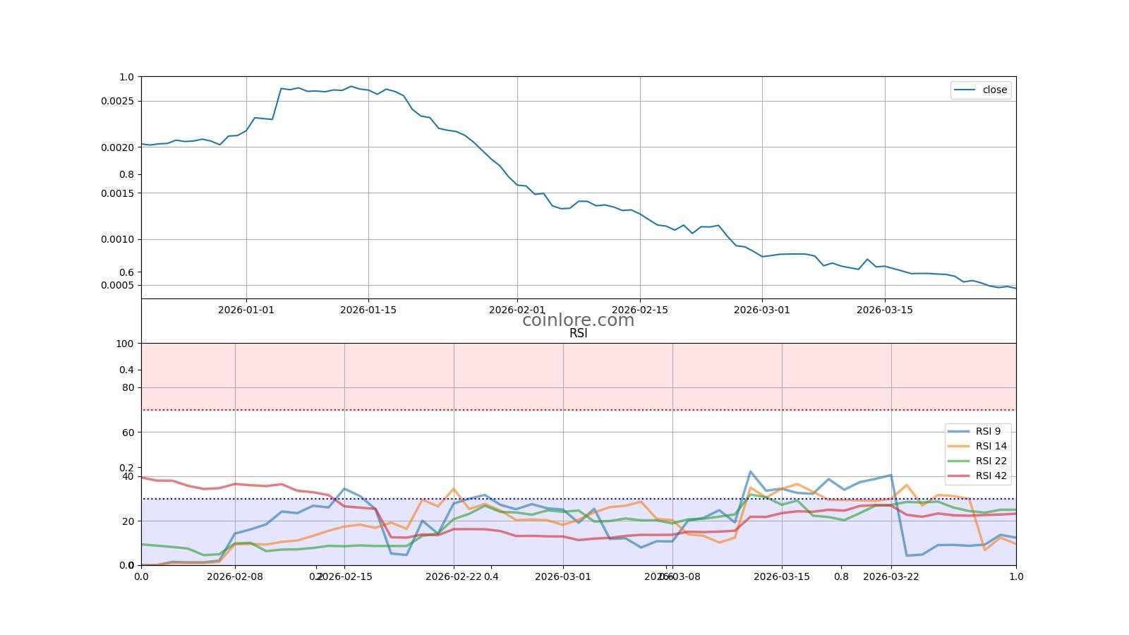 OpenOcean RSI indicator