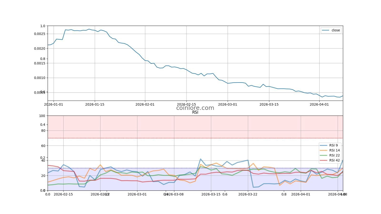 OpenOcean RSI indicator
