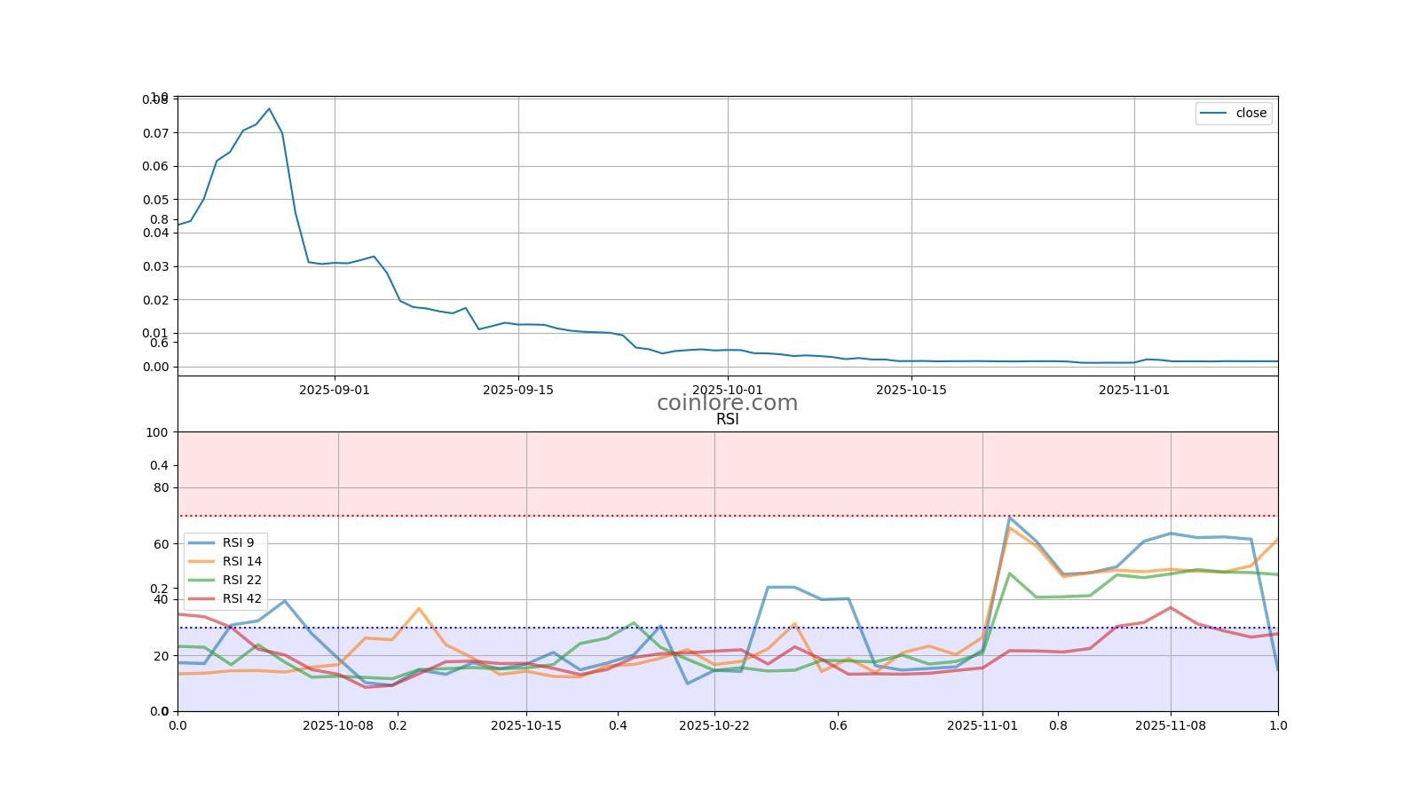 OpenPad AI RSI indicator