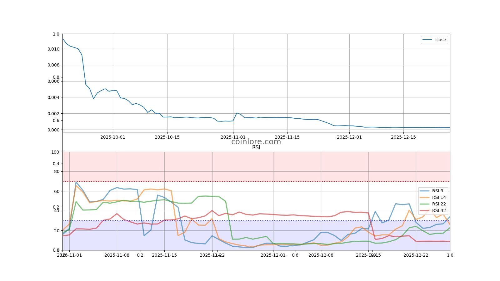 OpenPad AI RSI indicator
