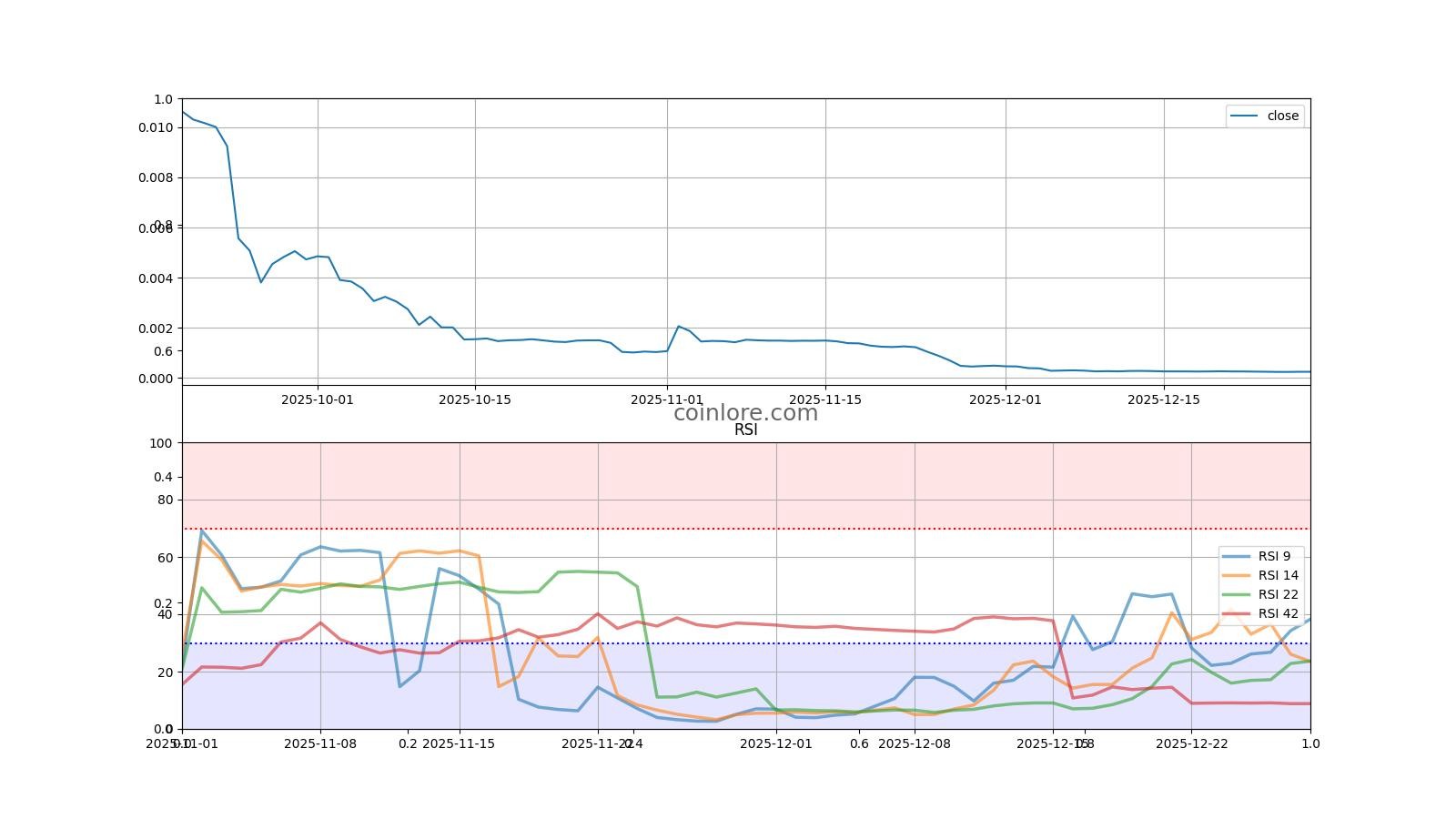 OpenPad AI RSI indicator