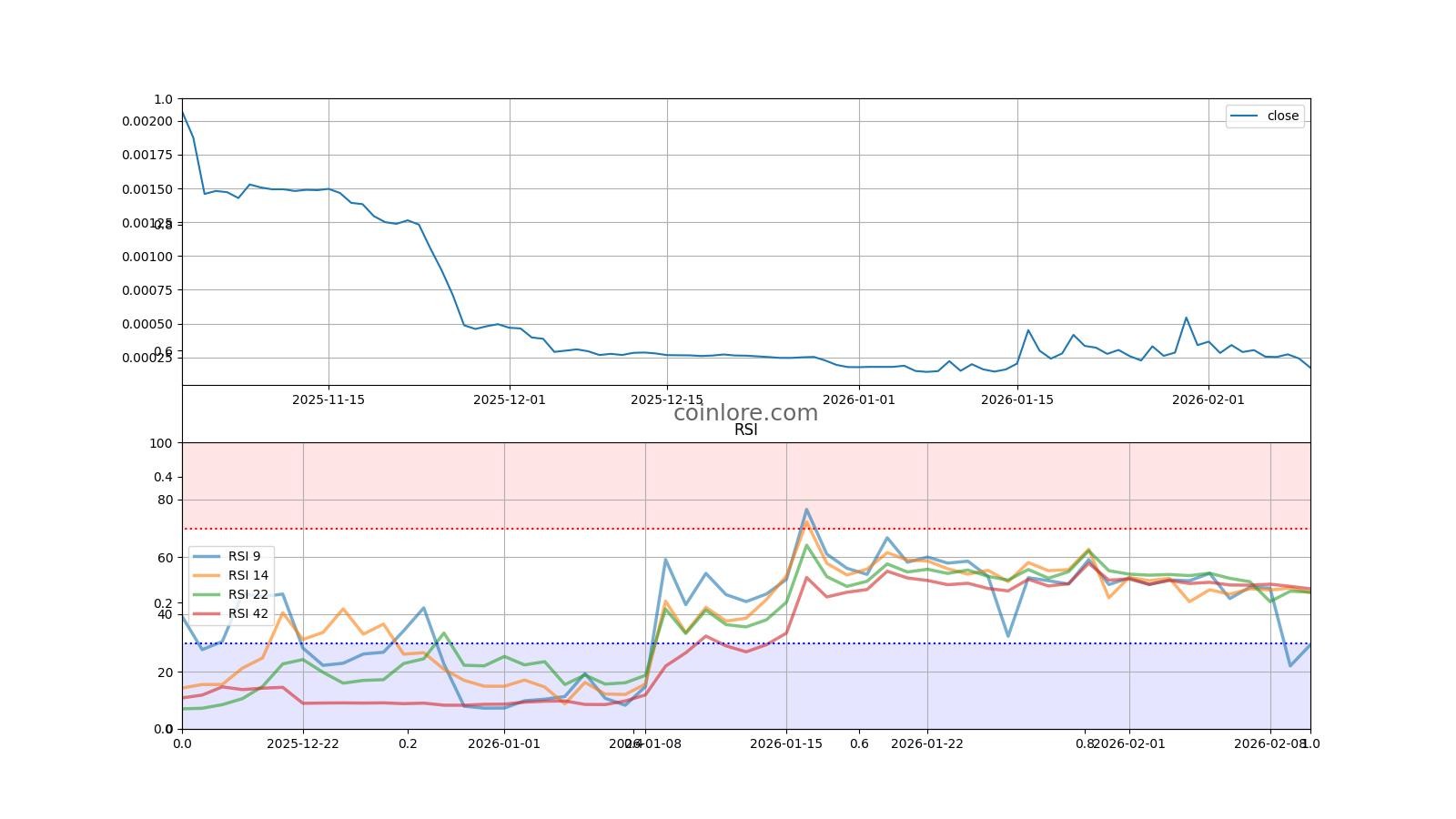 OpenPad AI RSI indicator