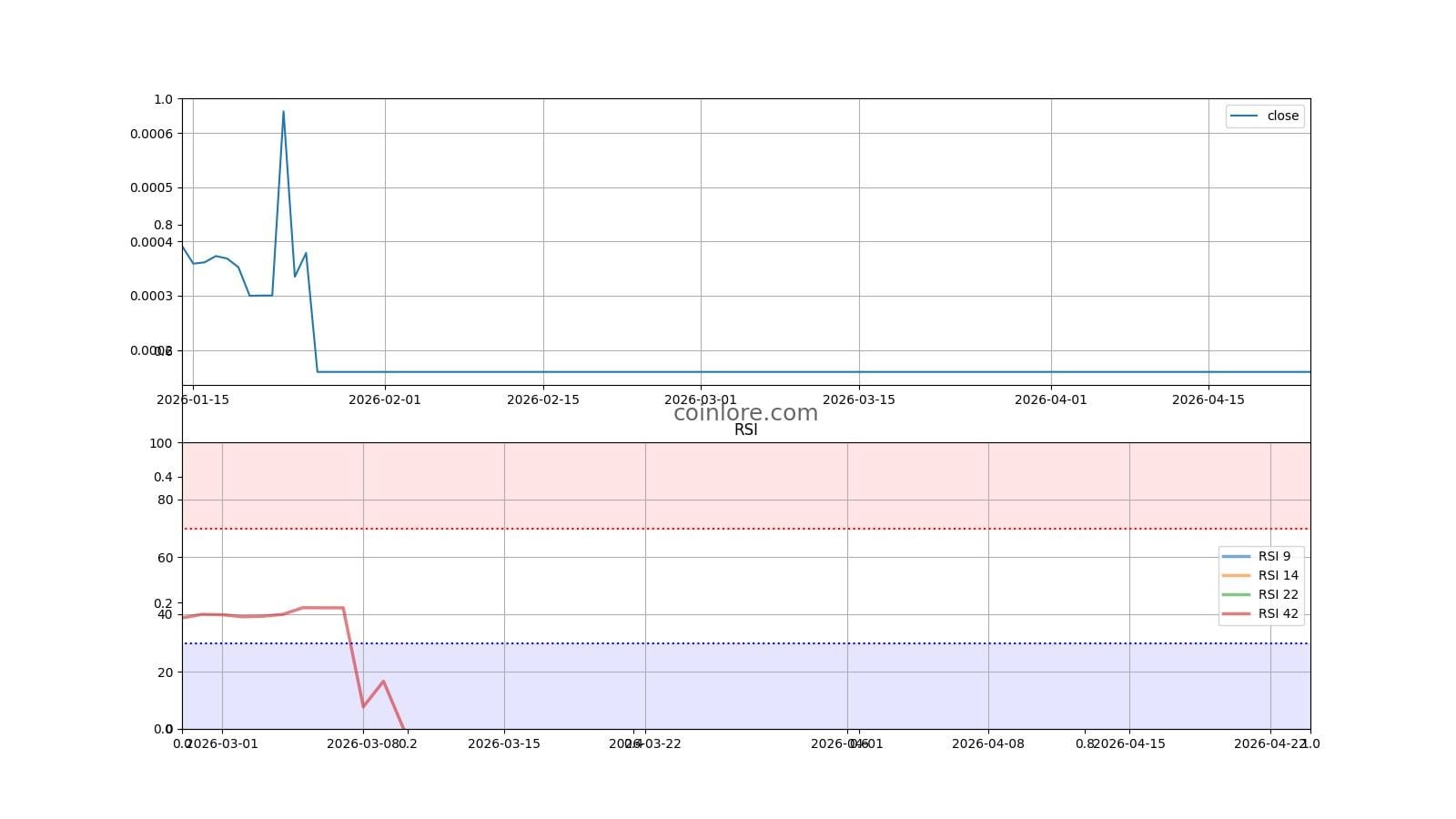 OpenSky Finance RSI indicator