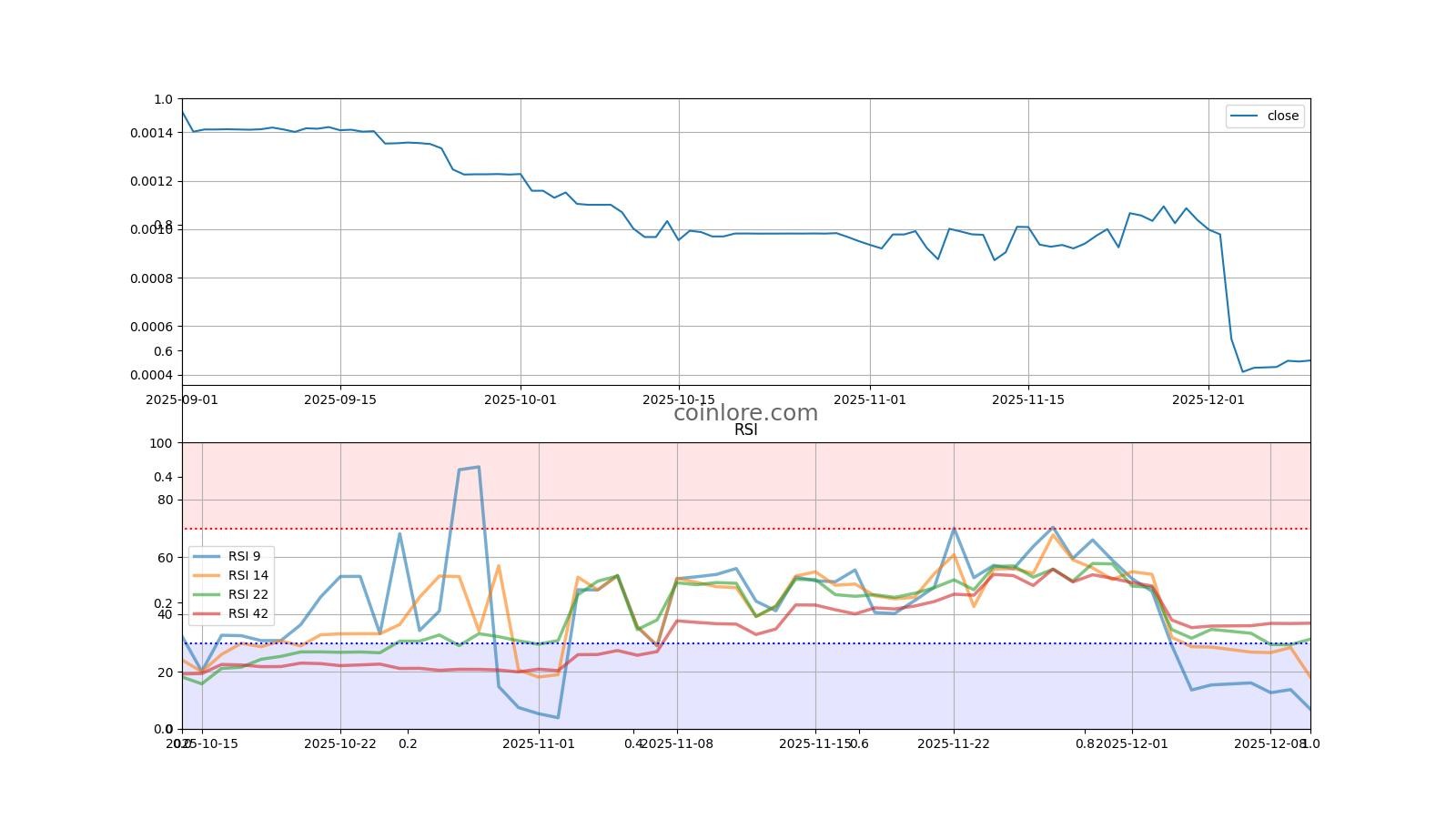 OpenSky Finance RSI indicator