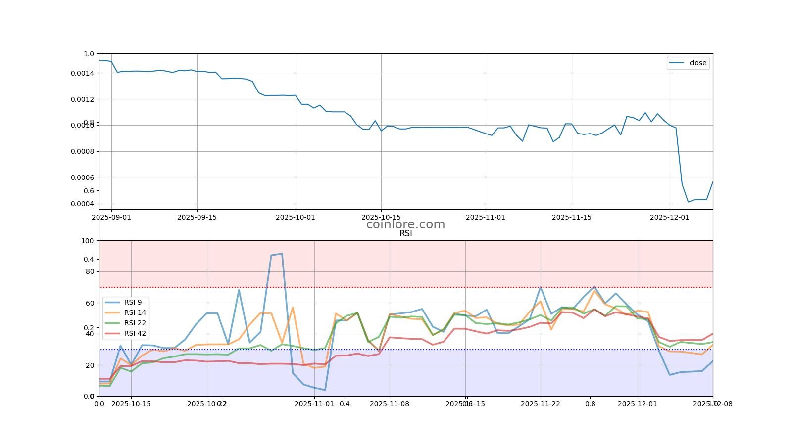 OpenSky Finance RSI indicator
