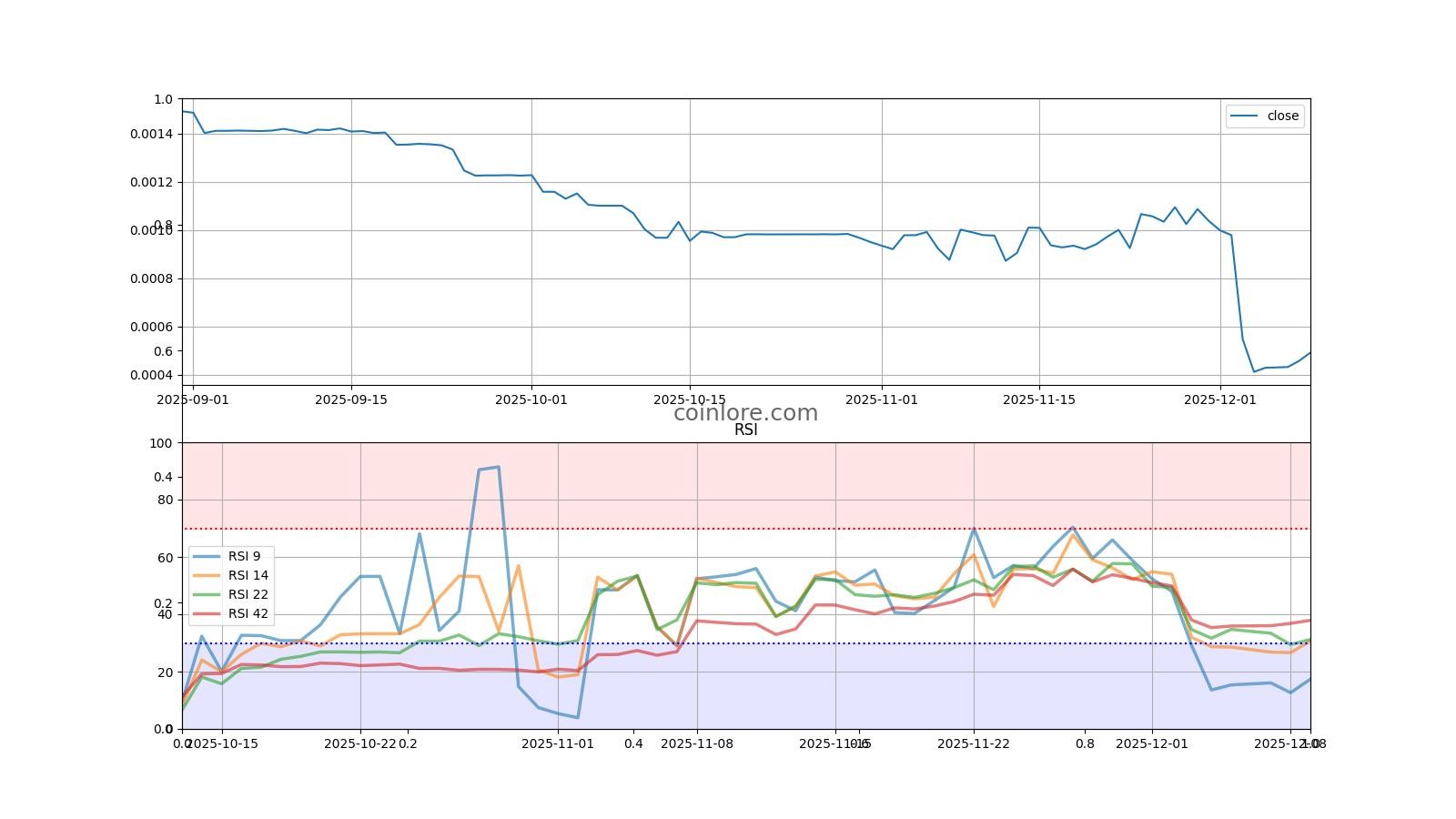OpenSky Finance RSI indicator