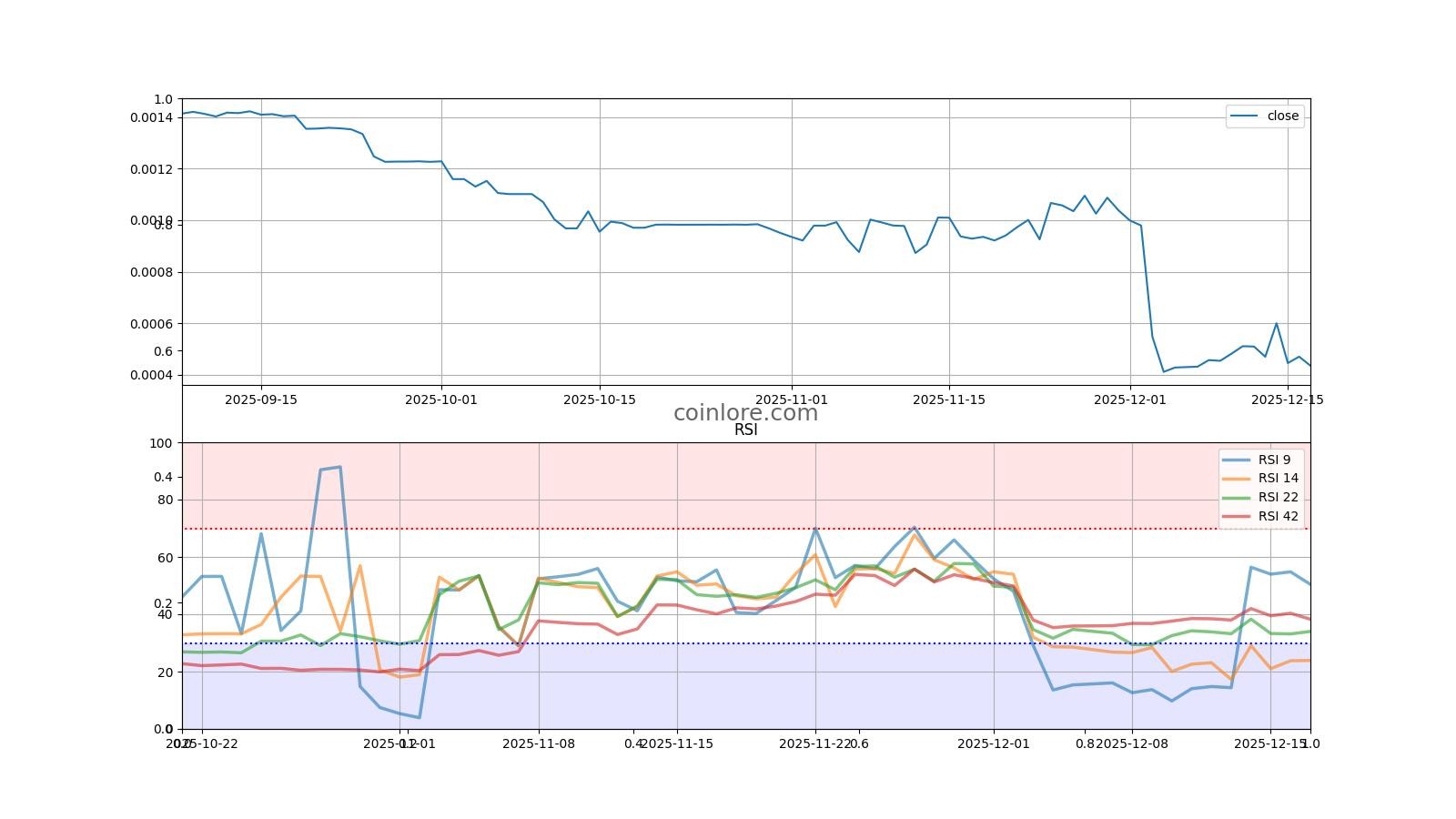 OpenSky Finance RSI indicator