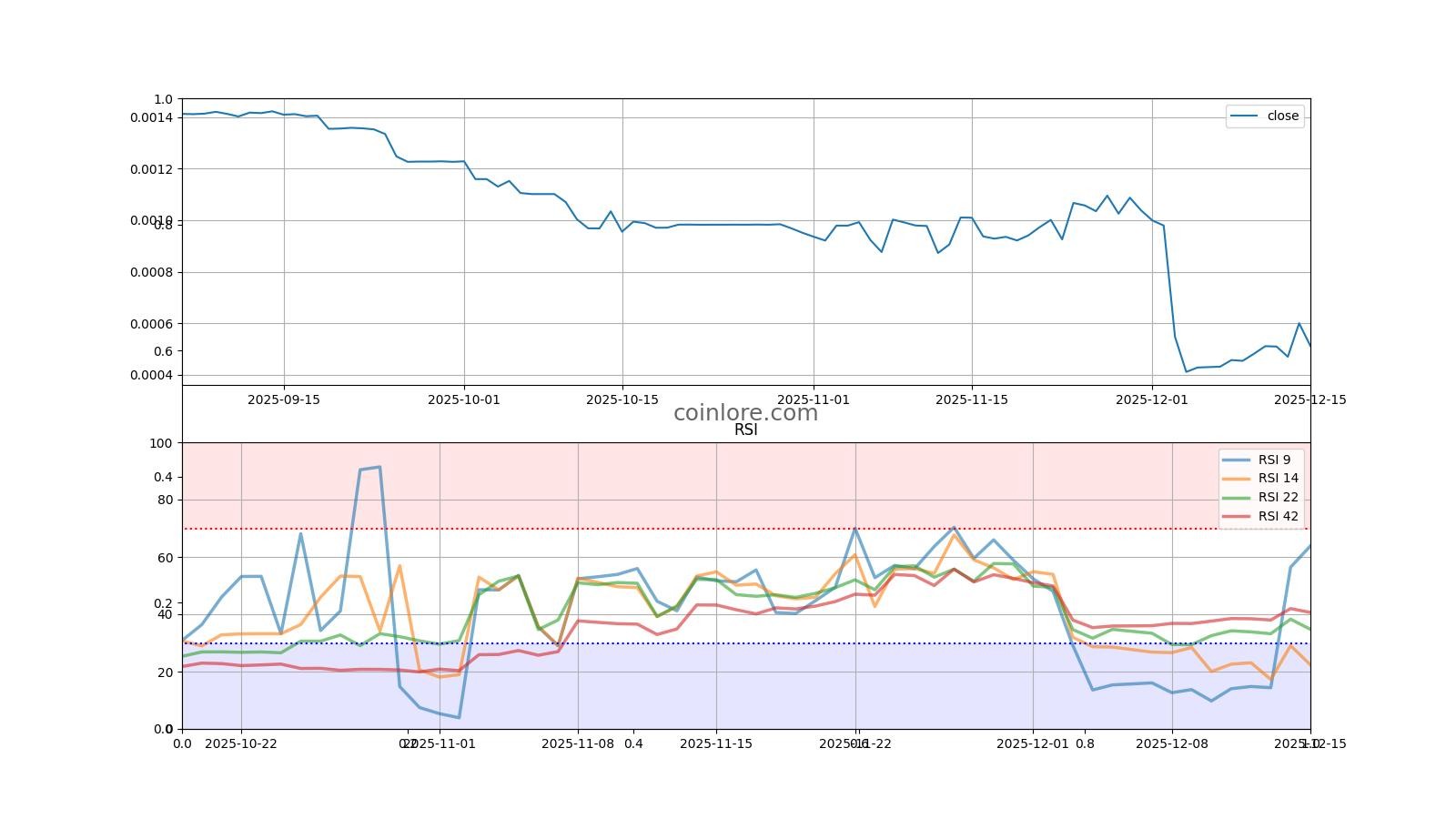 OpenSky Finance RSI indicator