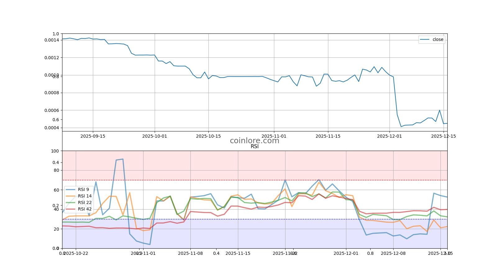 OpenSky Finance RSI indicator