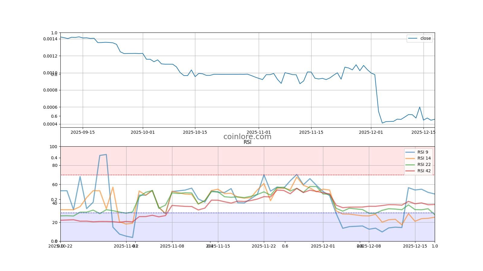 OpenSky Finance RSI indicator