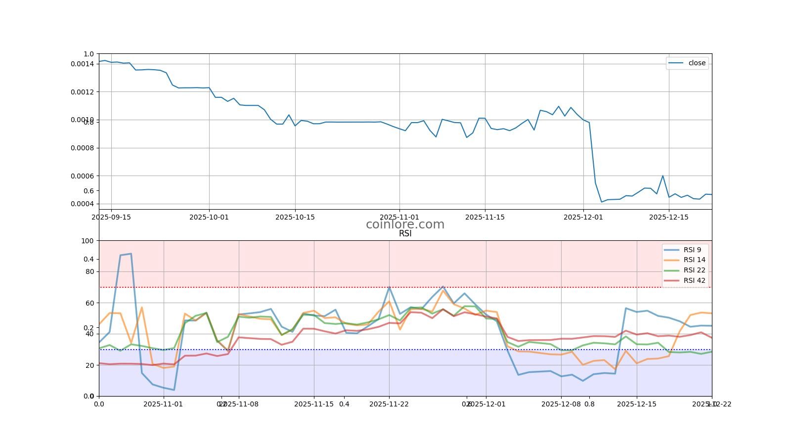 OpenSky Finance RSI indicator