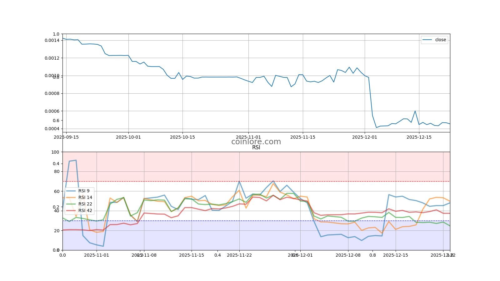OpenSky Finance RSI indicator