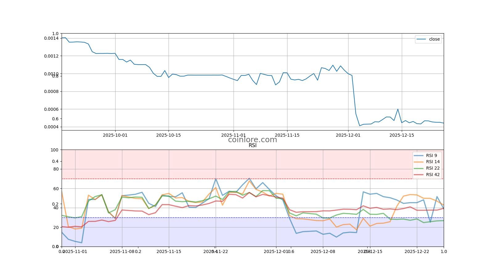 OpenSky Finance RSI indicator