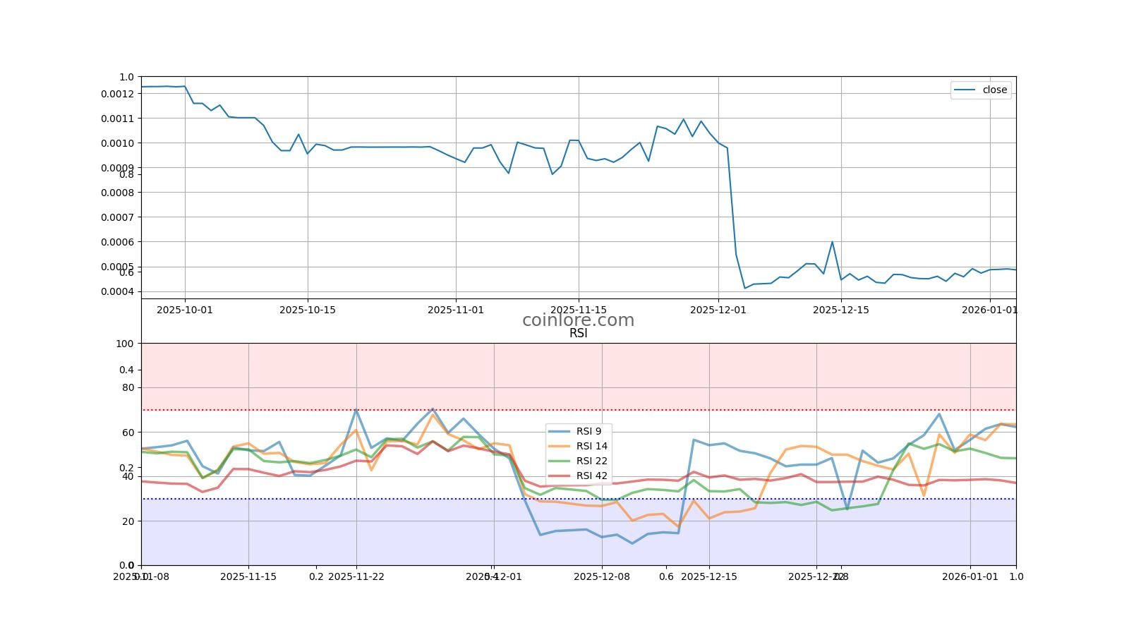 OpenSky Finance RSI indicator