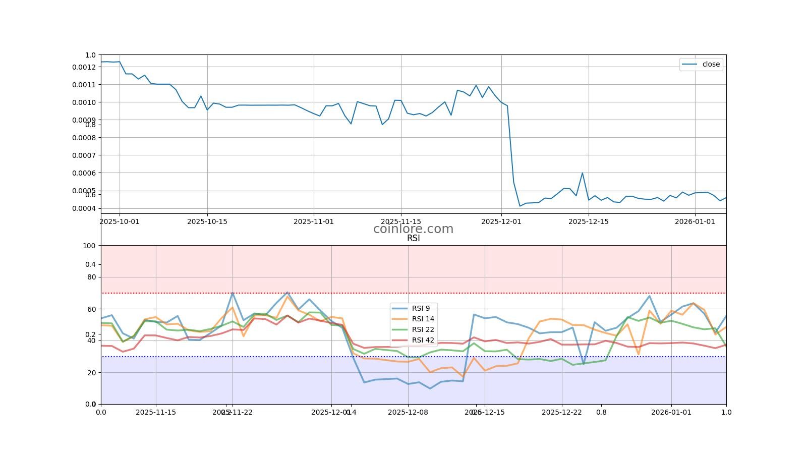 OpenSky Finance RSI indicator