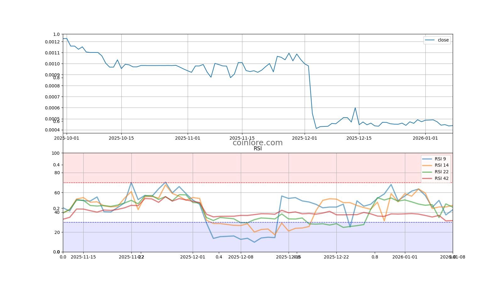 OpenSky Finance RSI indicator