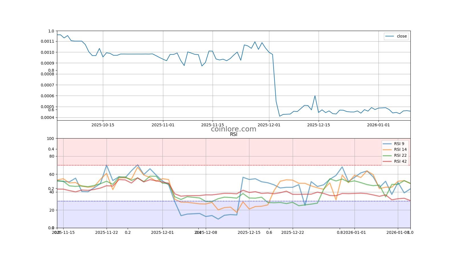 OpenSky Finance RSI indicator