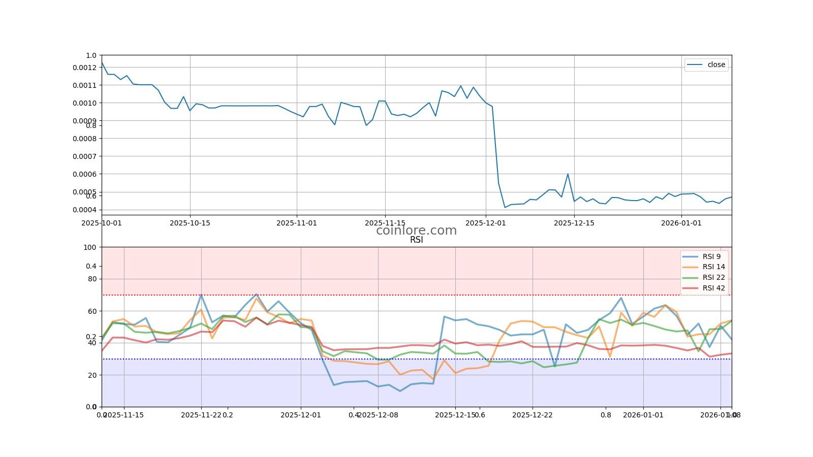 OpenSky Finance RSI indicator