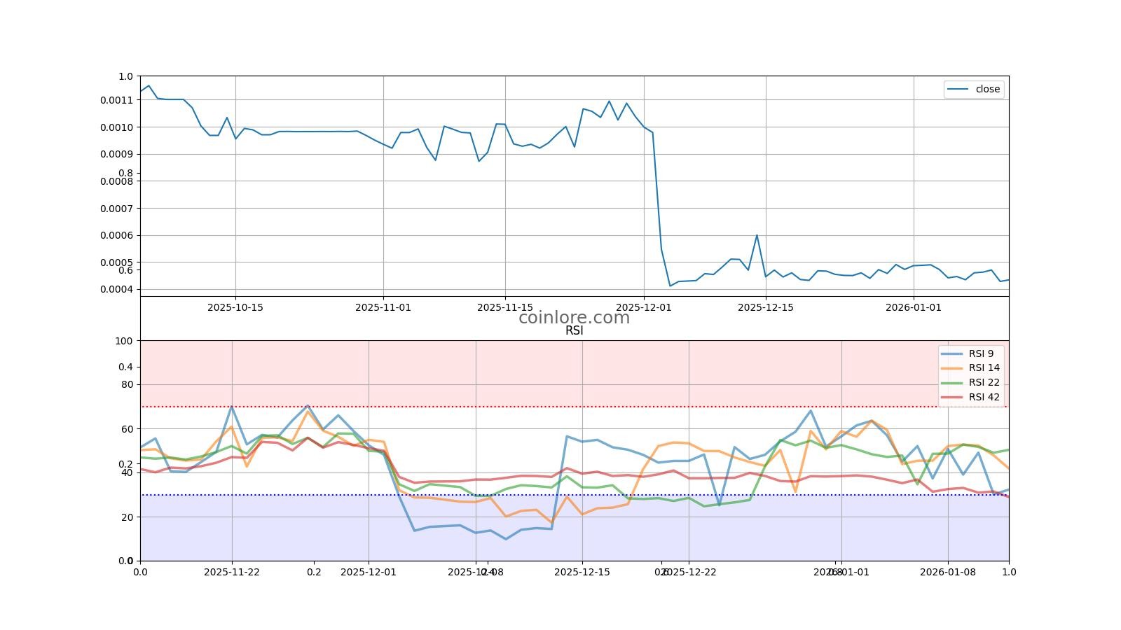 OpenSky Finance RSI indicator