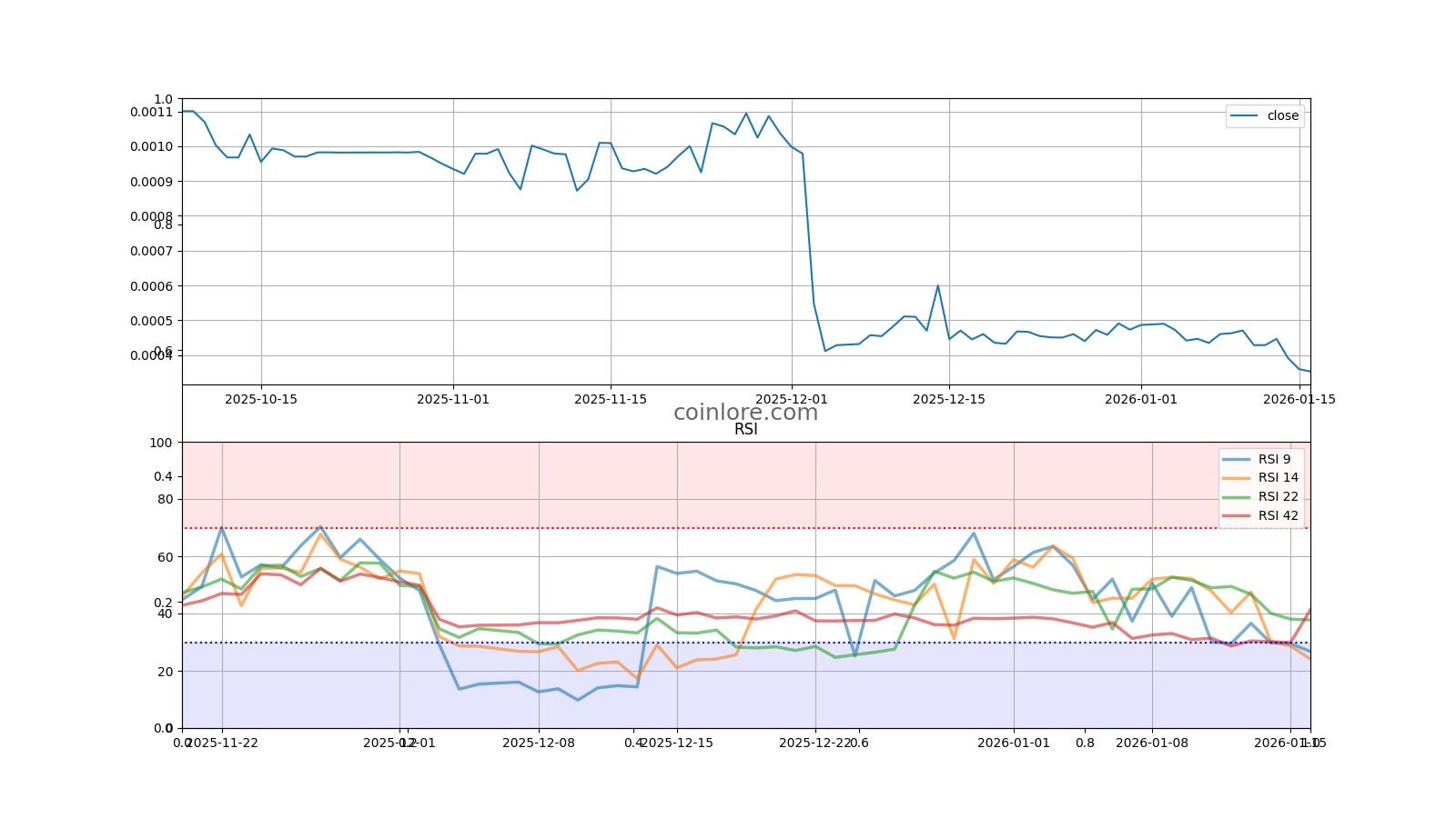 OpenSky Finance RSI indicator