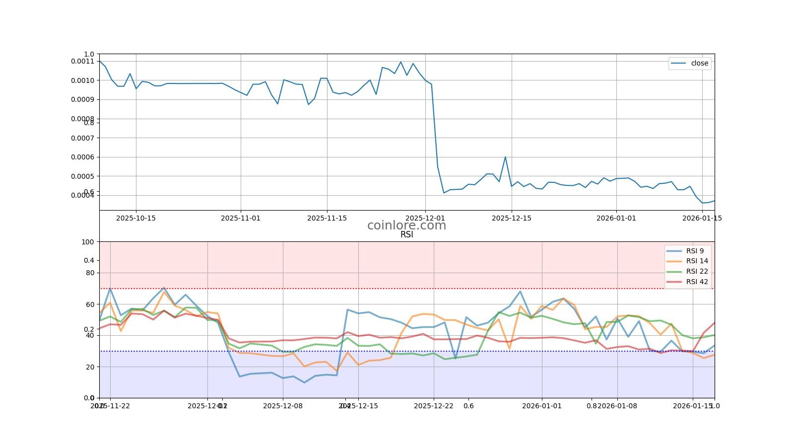 OpenSky Finance RSI indicator