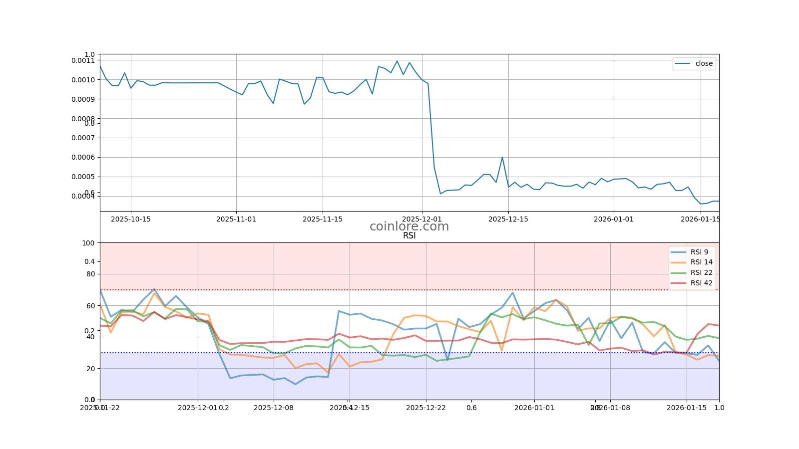 OpenSky Finance RSI indicator