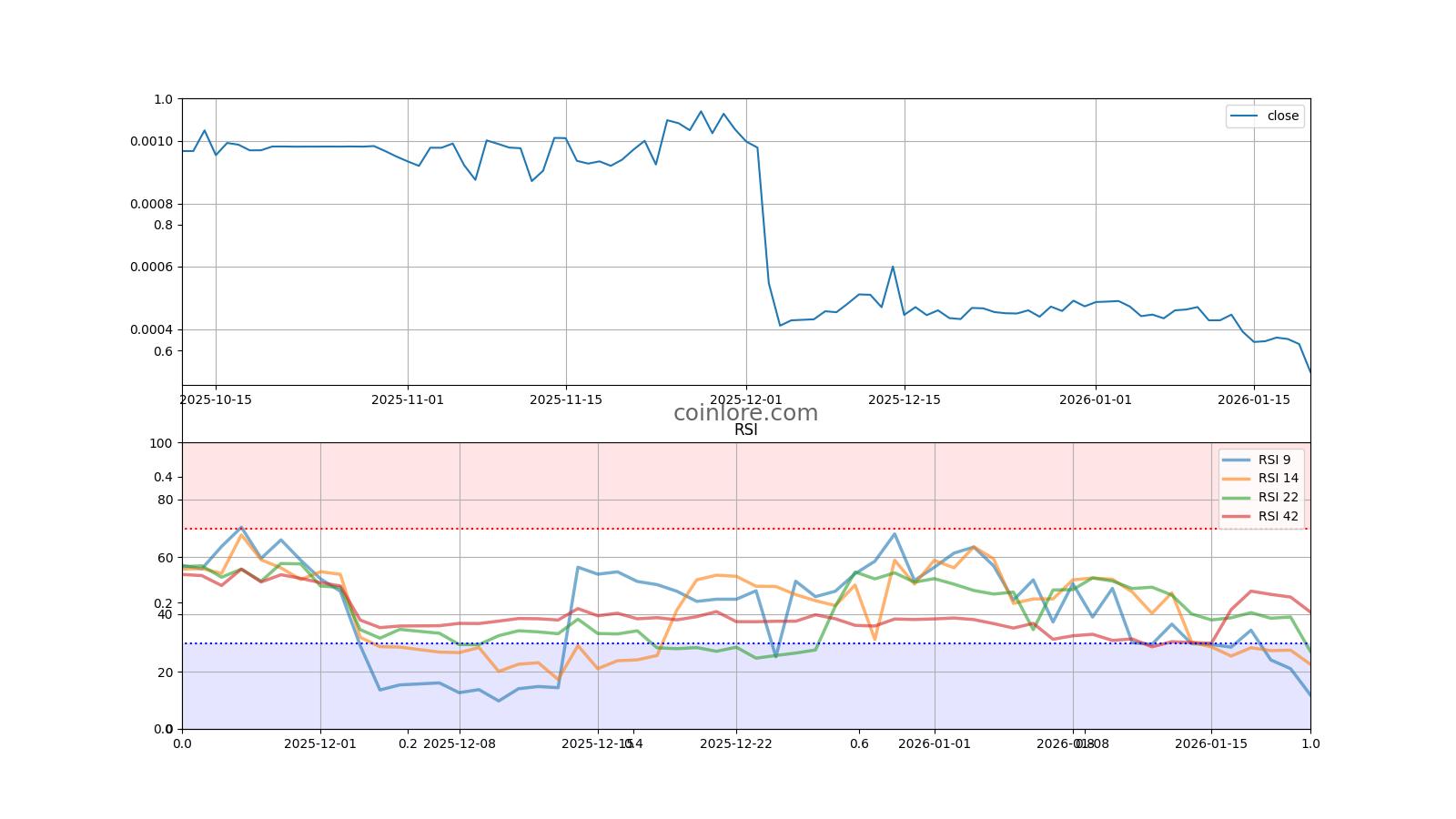 OpenSky Finance RSI indicator