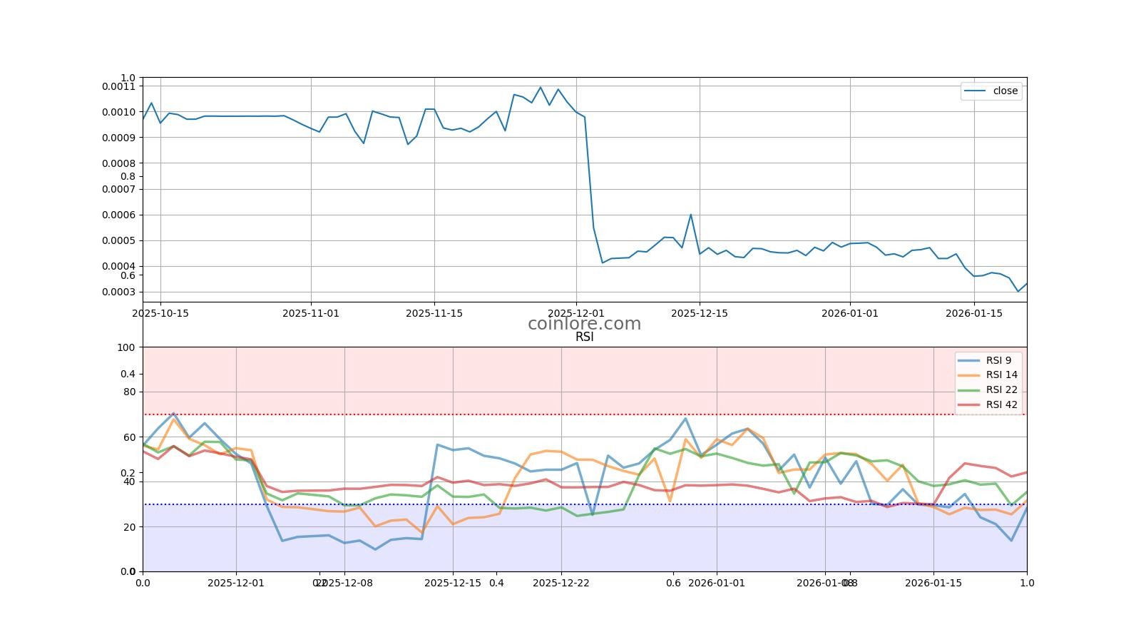 OpenSky Finance RSI indicator