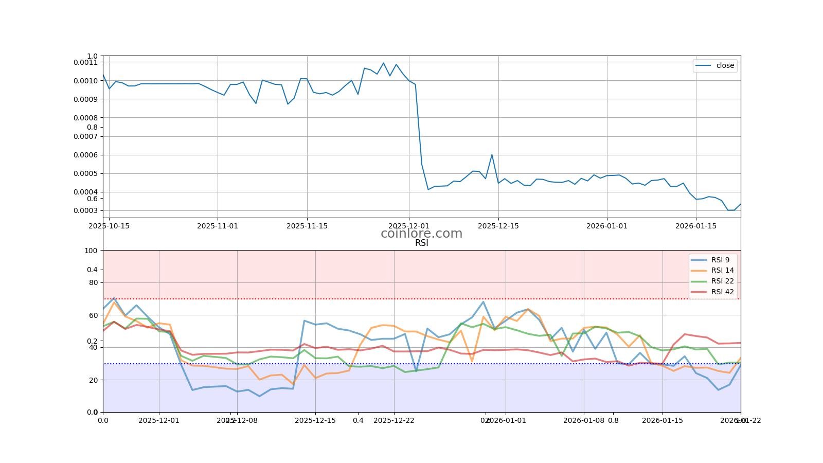 OpenSky Finance RSI indicator