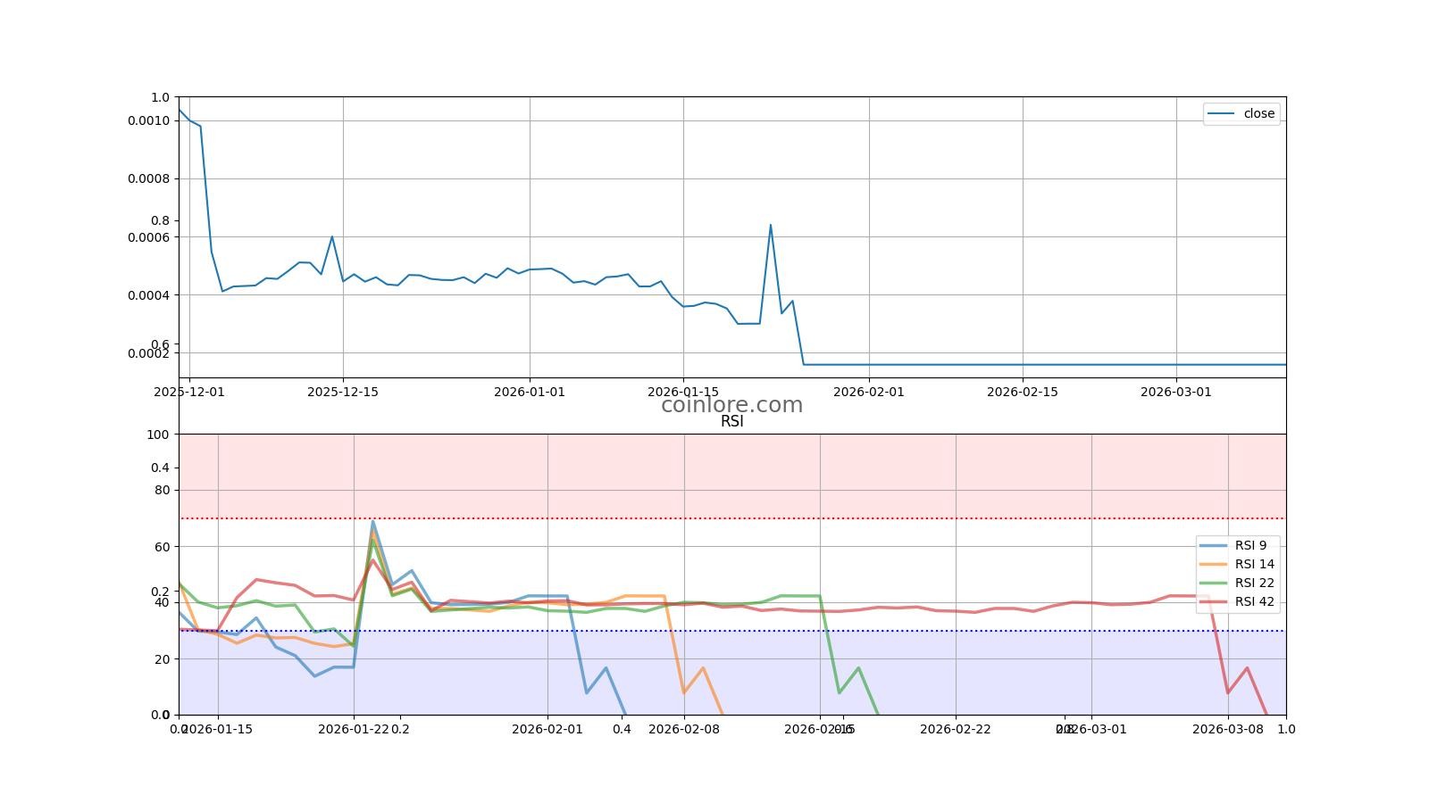 OpenSky Finance RSI indicator