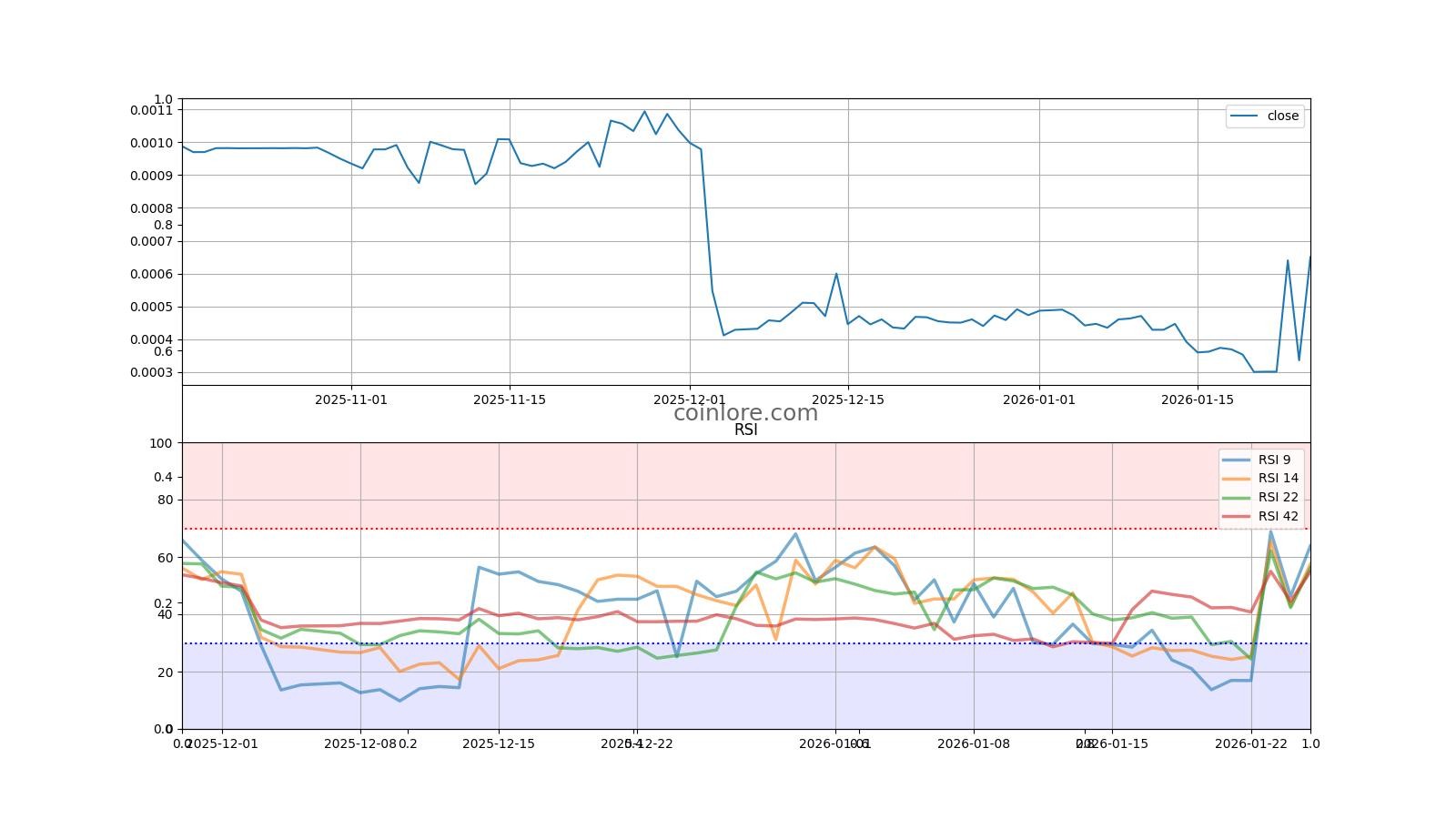 OpenSky Finance RSI indicator