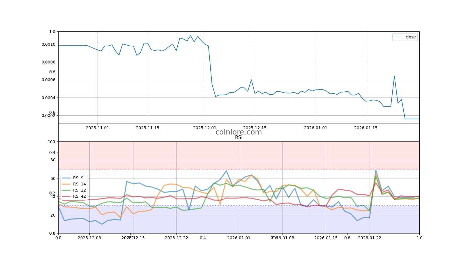 OpenSky Finance RSI indicator