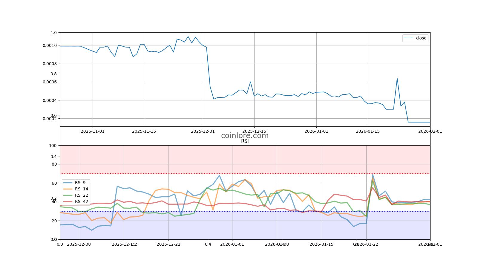 OpenSky Finance RSI indicator