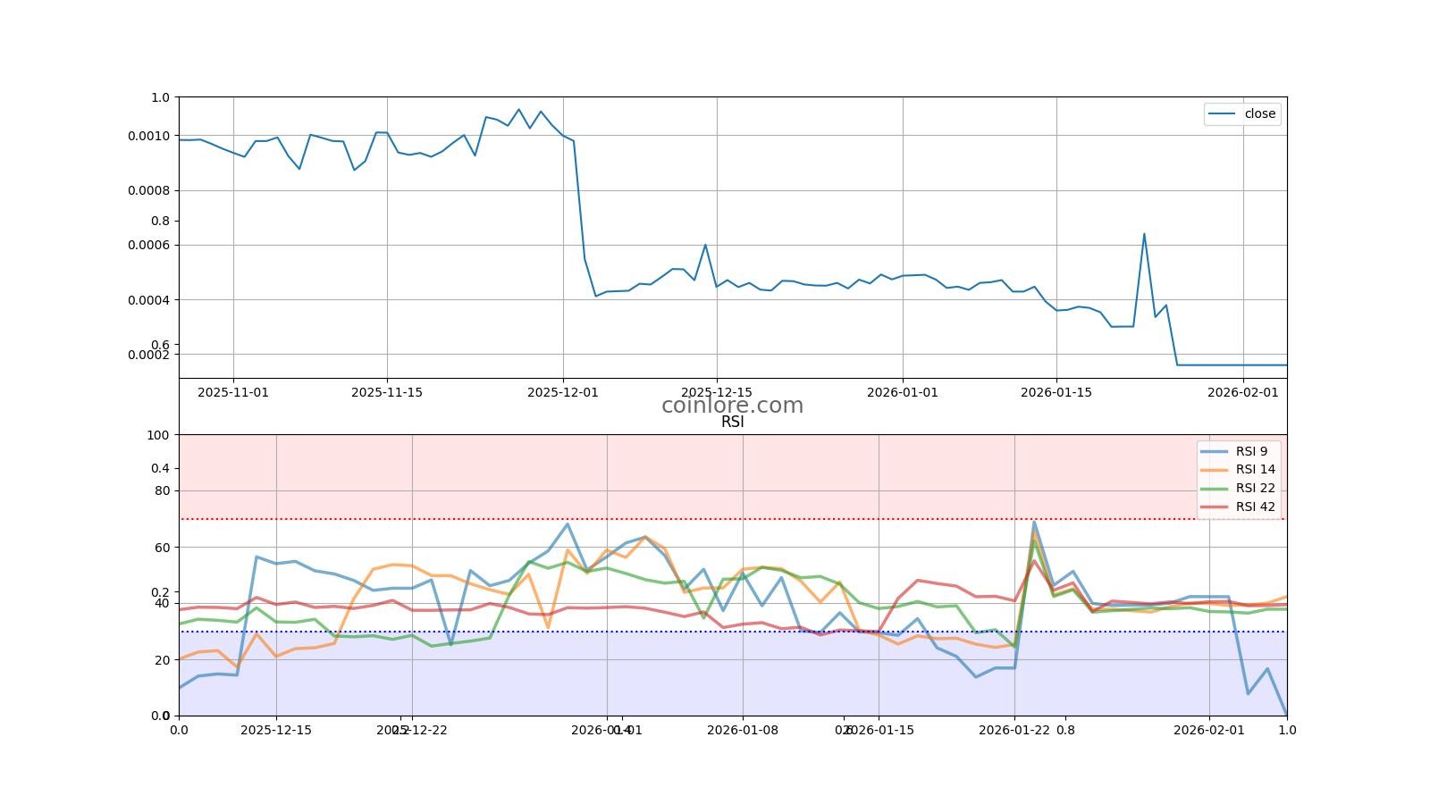 OpenSky Finance RSI indicator