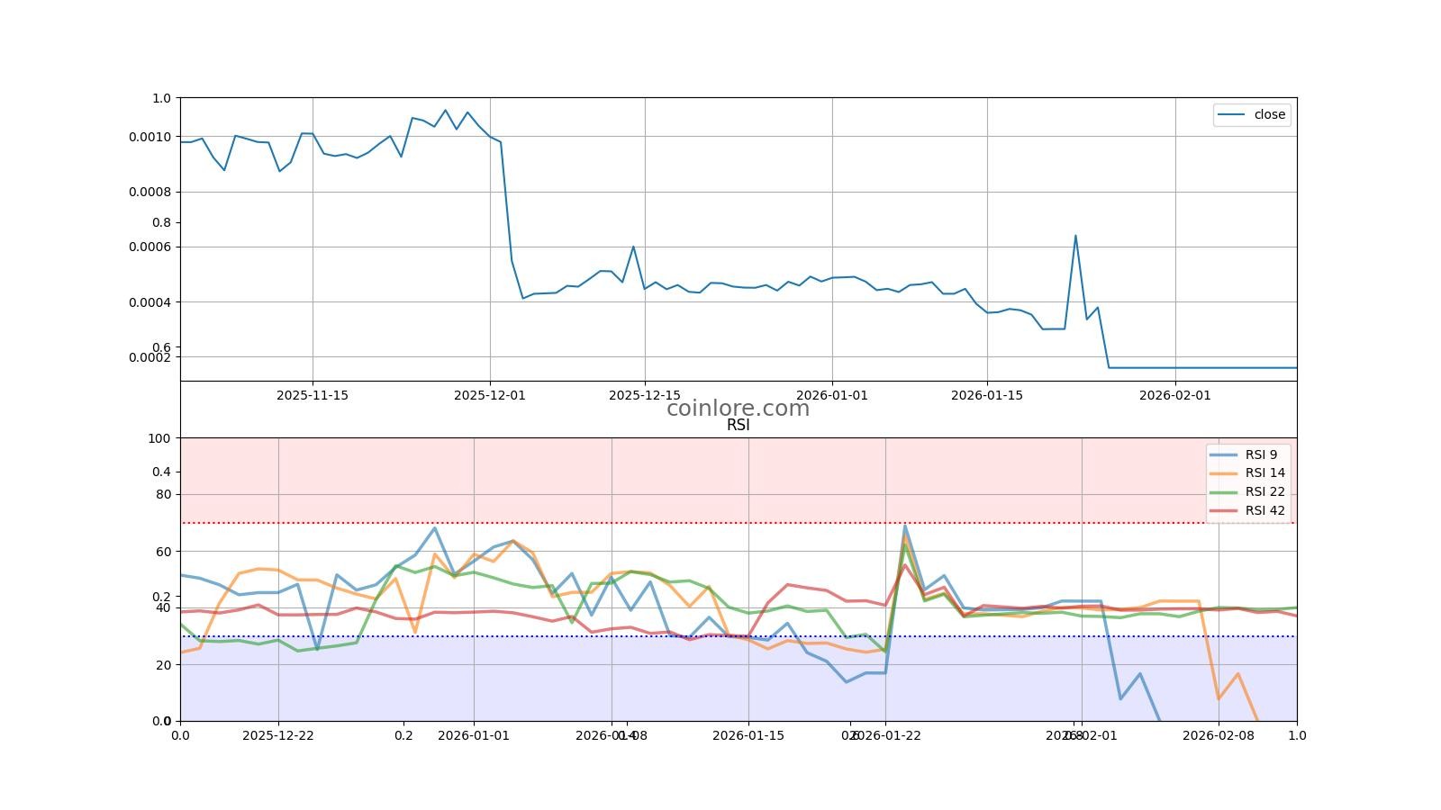 OpenSky Finance RSI indicator