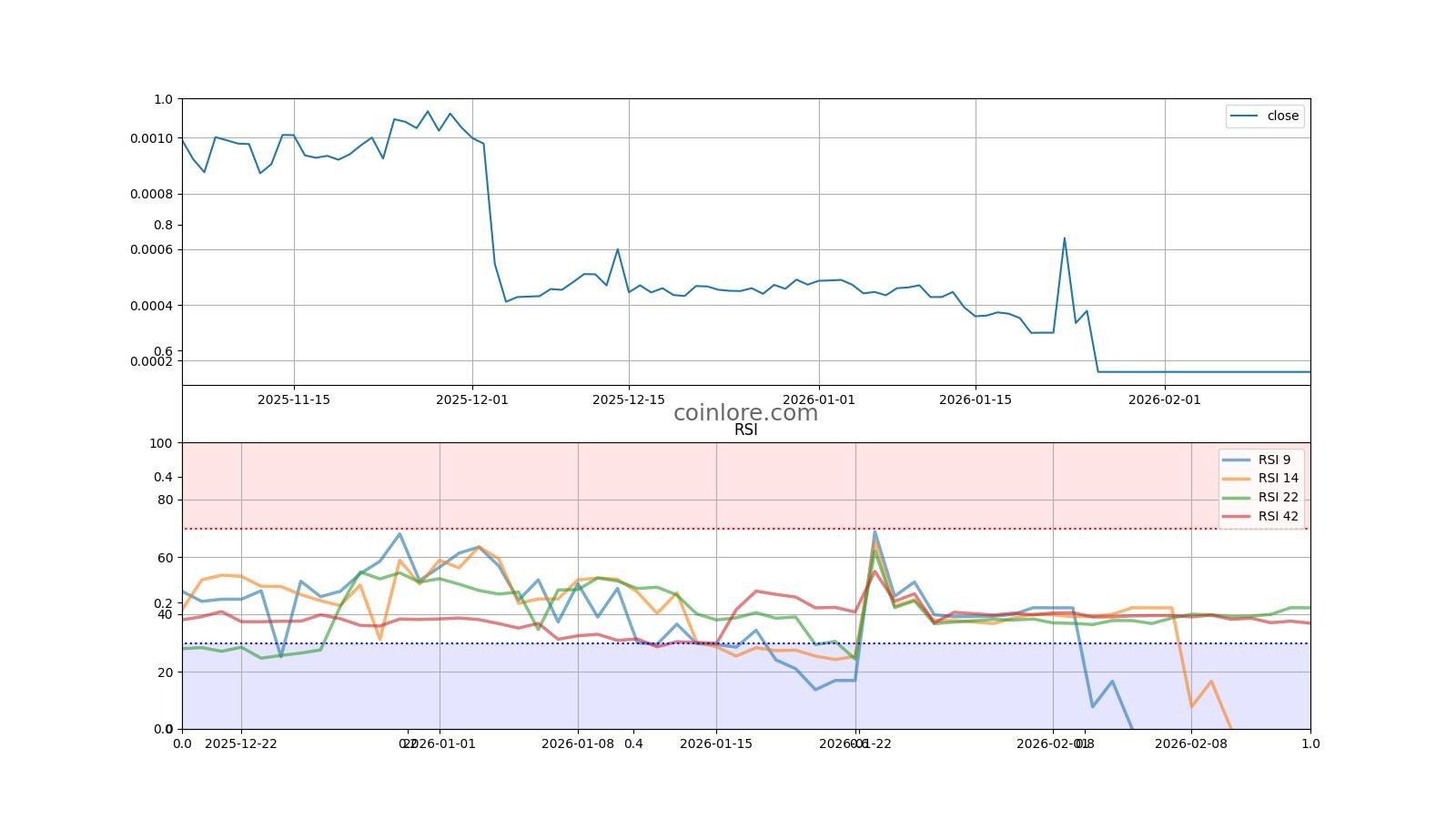 OpenSky Finance RSI indicator