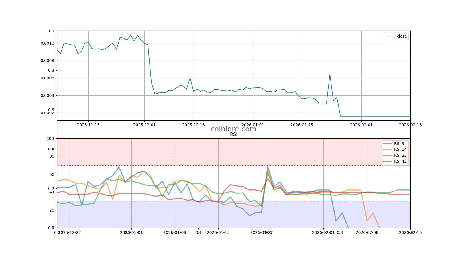 OpenSky Finance RSI indicator