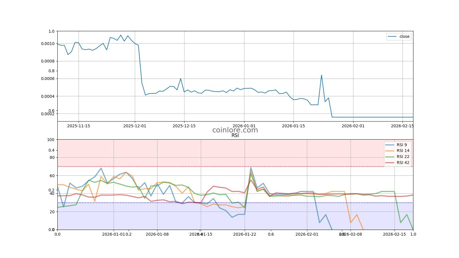 OpenSky Finance RSI indicator