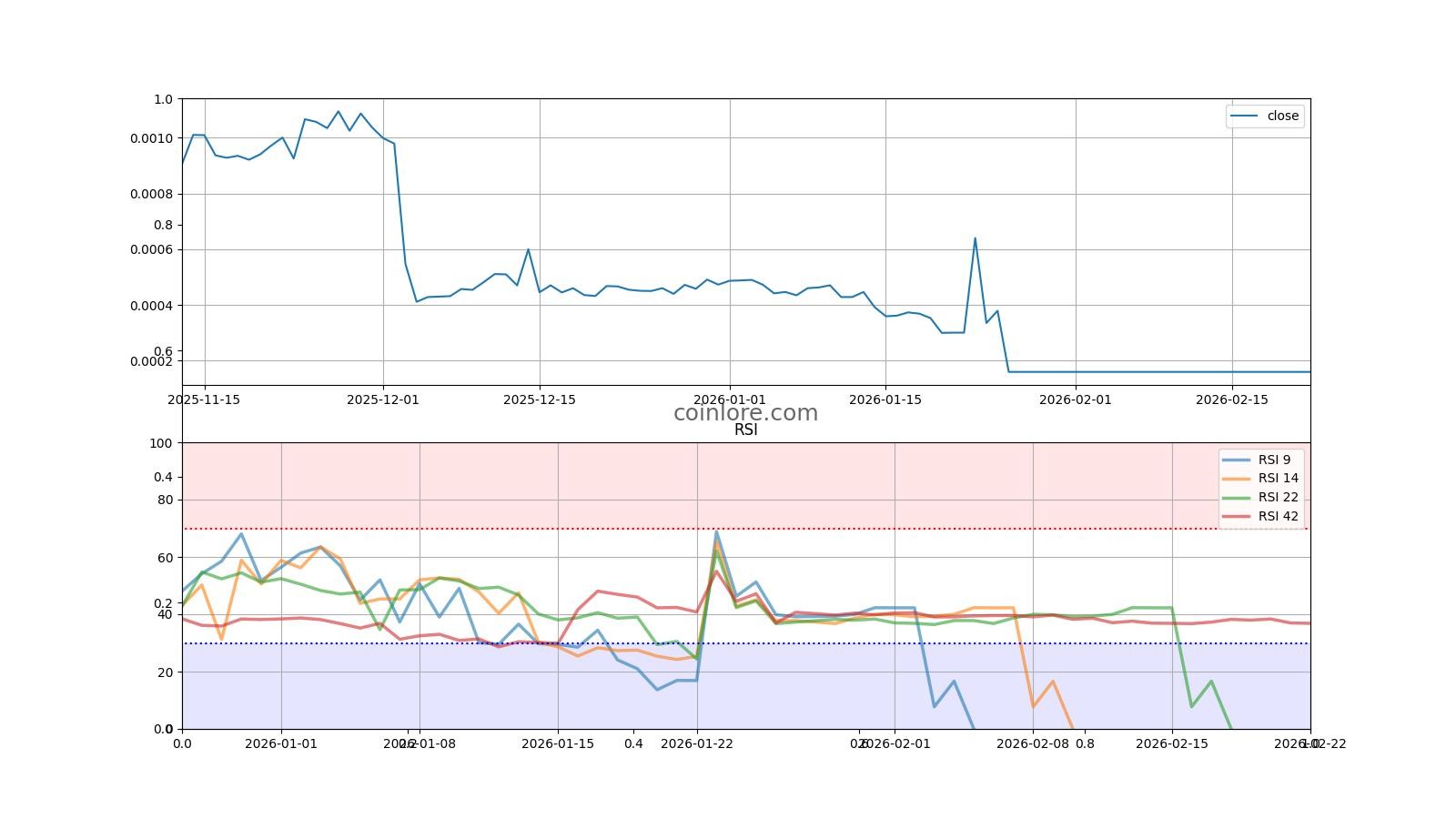 OpenSky Finance RSI indicator