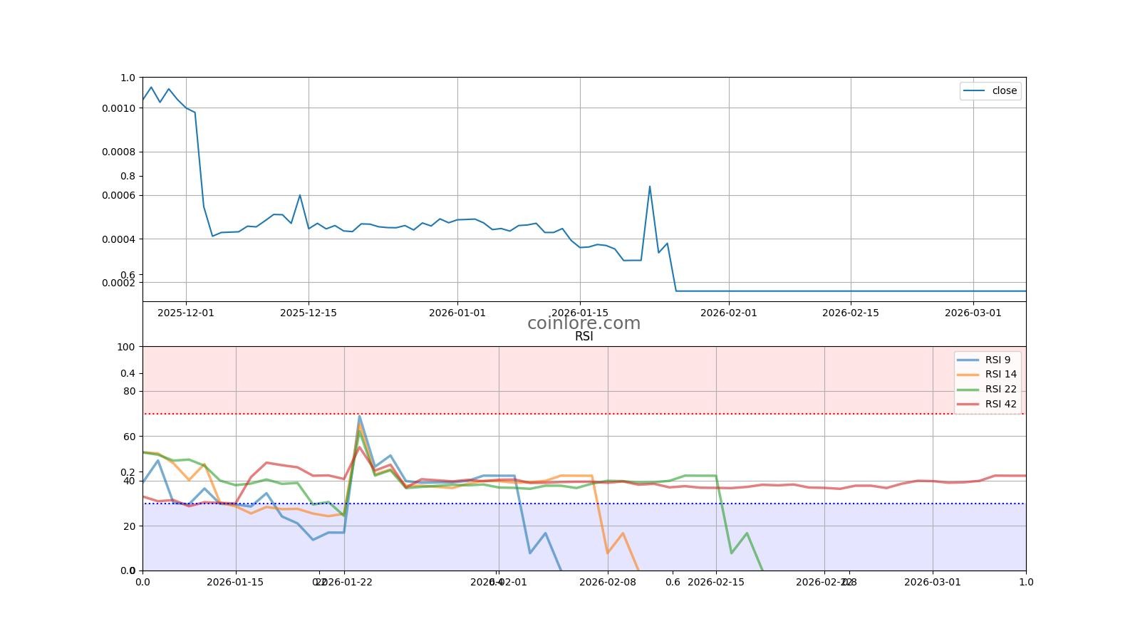 OpenSky Finance RSI indicator