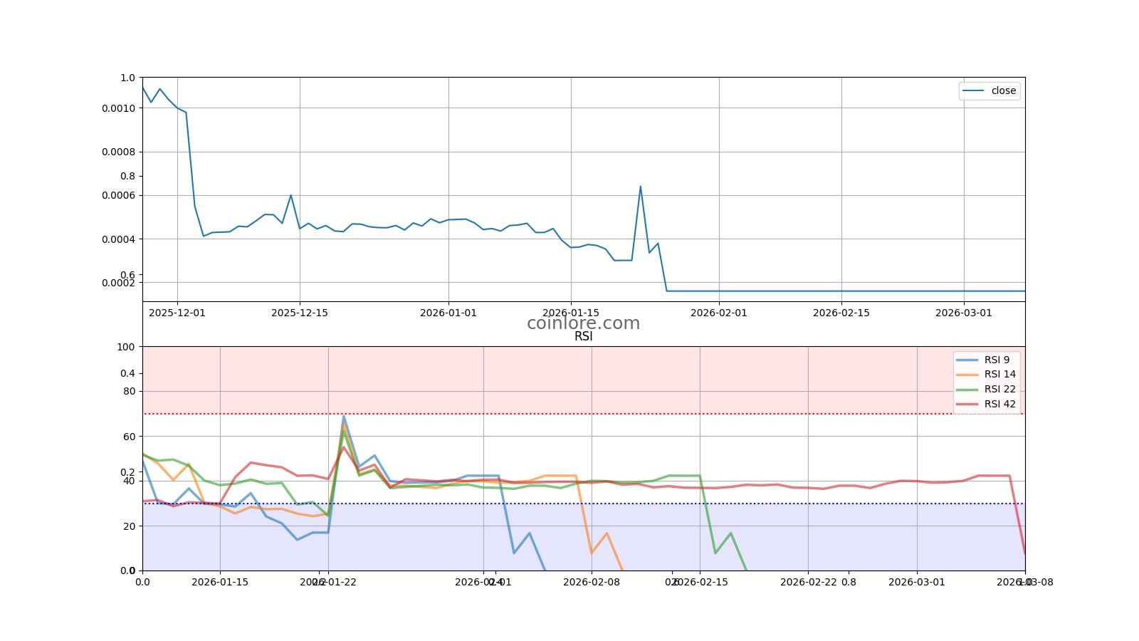 OpenSky Finance RSI indicator